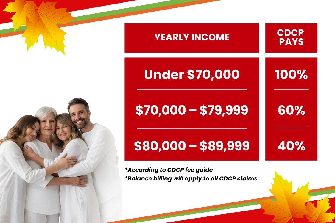 Canadian Dental Care Plan CDCP | Dentist Oakville | Kiwi Dental